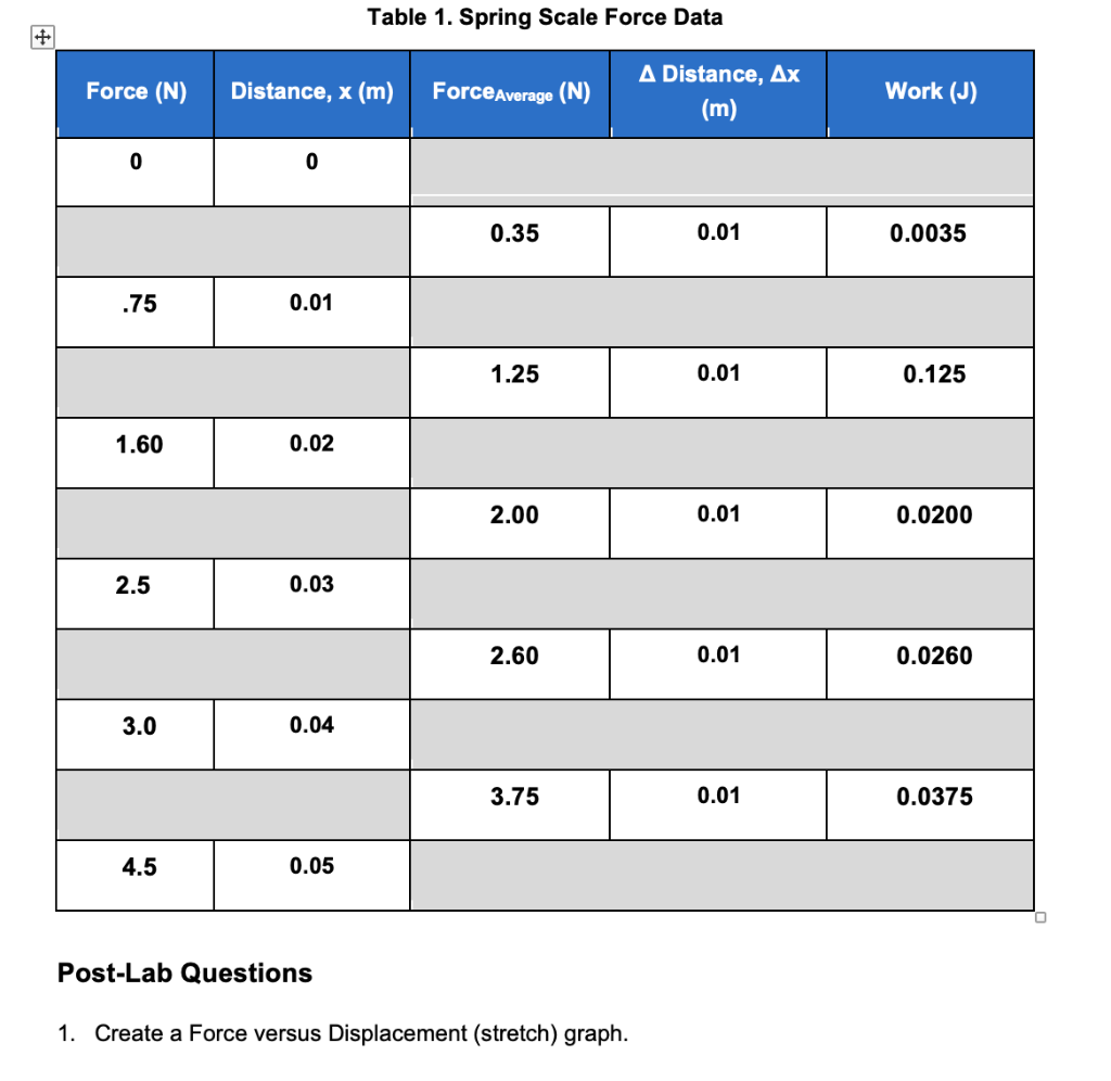 Post-Lab Questions 1. Create a Force versus | Chegg.com Post-Lab Questions 1. Create a Force versus | Chegg.com
