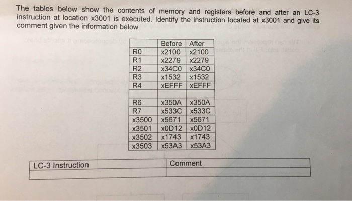 Solved The tables below show the contents of memory and | Chegg.com