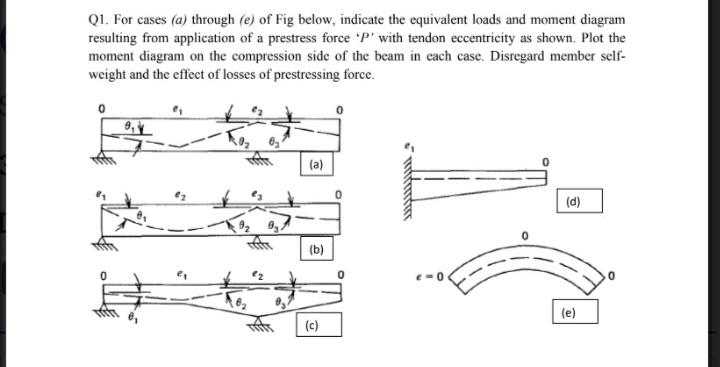 Solved Q1. For cases (a) through (e) of Fig below, indicate | Chegg.com