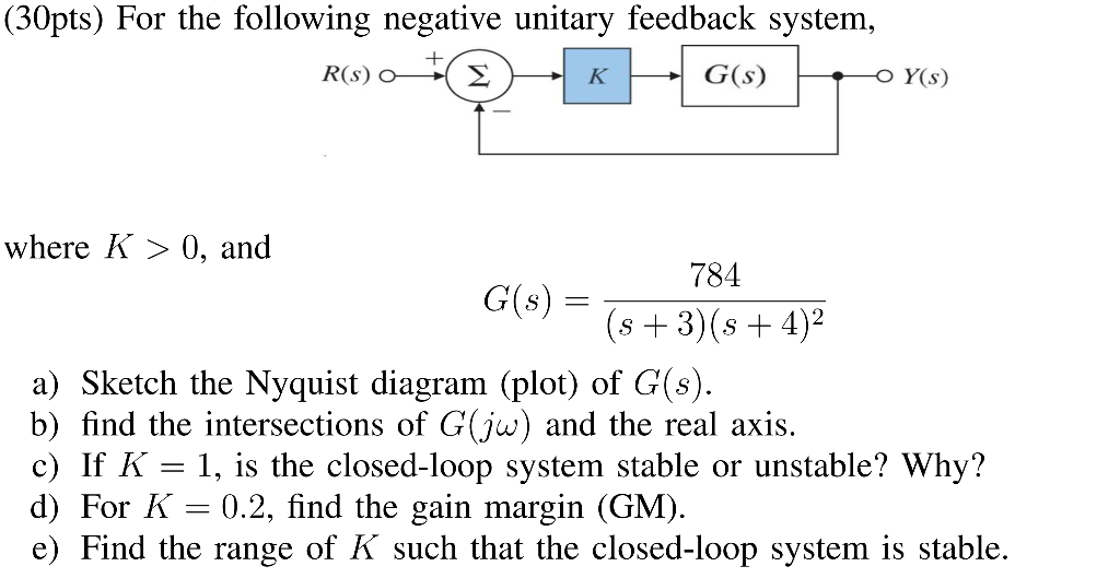 Solved (30pts) For the following negative unitary feedback | Chegg.com