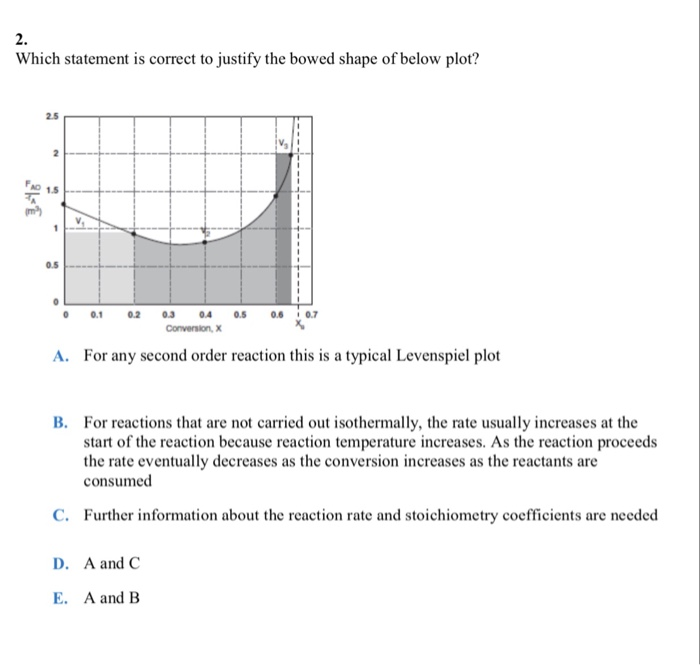 Solved 1. A plot of the reciprocal rate of reaction (1/-r) | Chegg.com