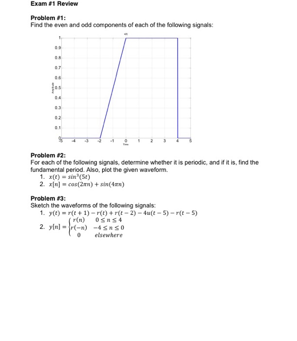 Solved Exam #1 Review Problem #1: Find the even and odd | Chegg.com