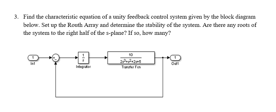 Solved 3. Find the characteristic equation of a unity | Chegg.com