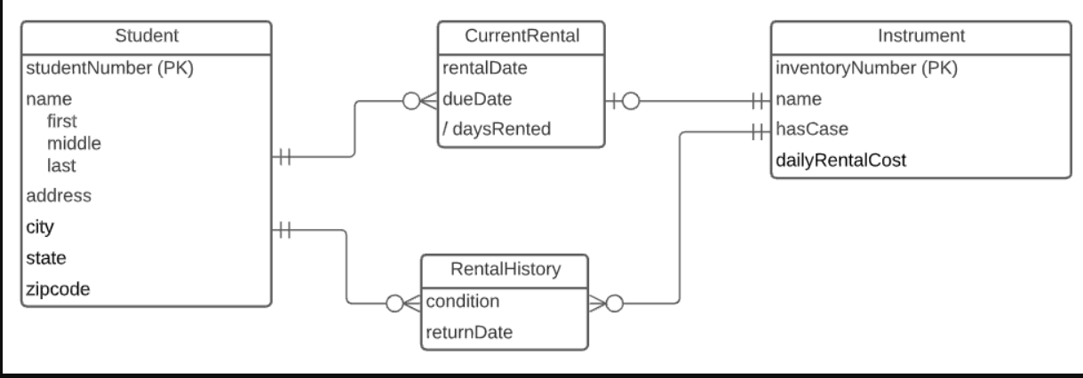 Solved Please help reading the following | Chegg.com