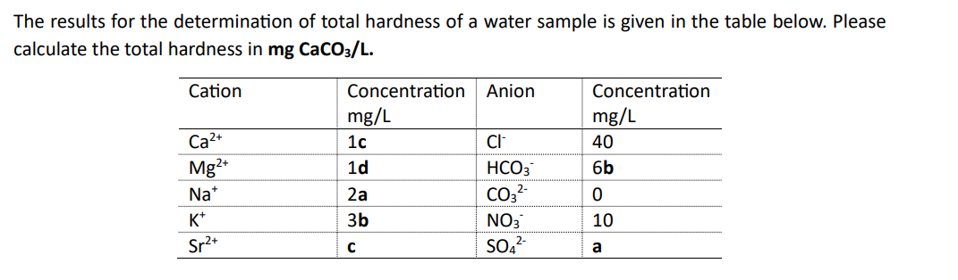 Solved The results for the determination of total hardness | Chegg.com