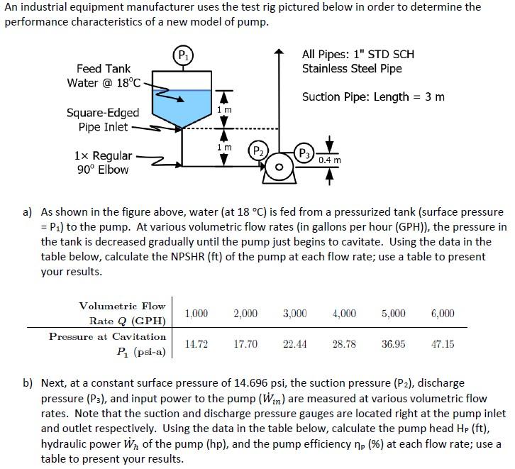 Solved An industrial equipment manufacturer uses the test | Chegg.com