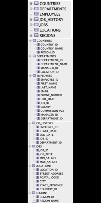 Solved Please find all records in job history table with | Chegg.com