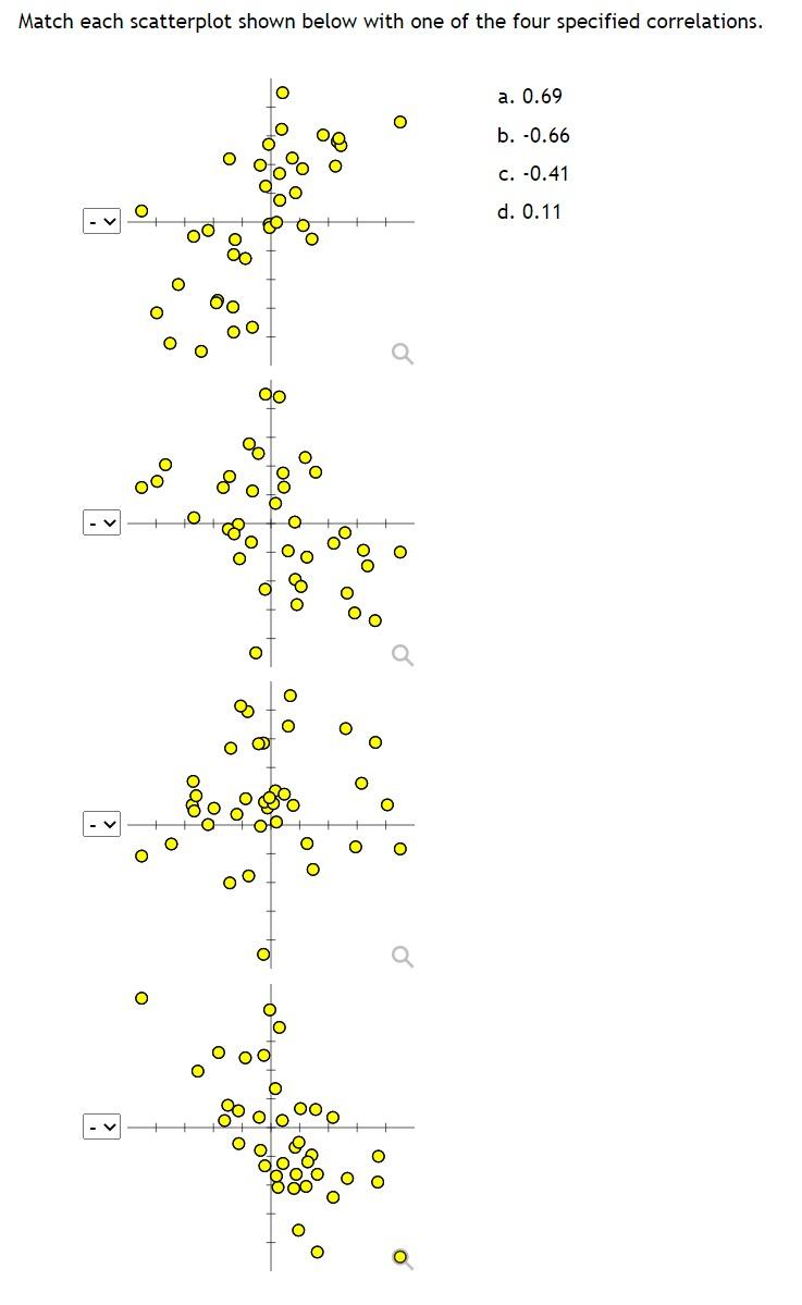 Solved Match each scatterplot shown below with one of the | Chegg.com