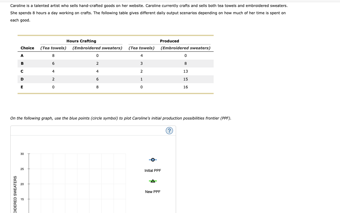 Solved New PPF Suppose Caroline is currently using | Chegg.com