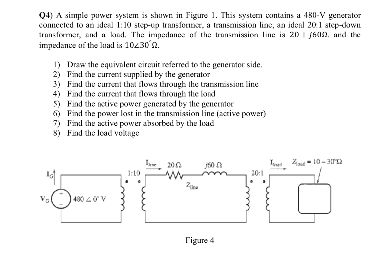 Solved Q4) A simple power system is shown in Figure 1. This | Chegg.com