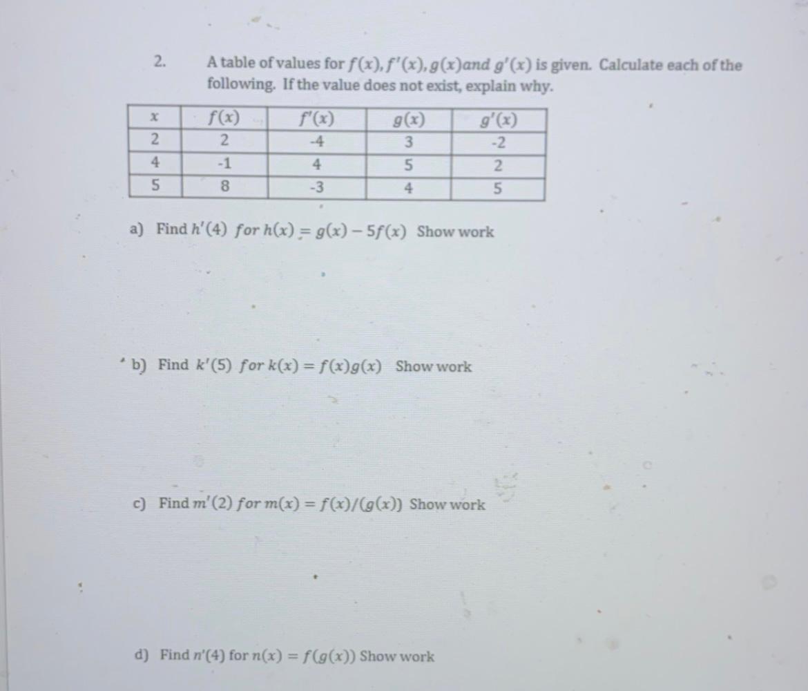 Solved 2. A table of values for f(x),f′(x),g(x) and g′(x) is | Chegg.com