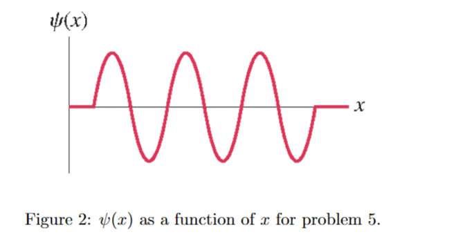 Solved An Electron In A Rigid Box Has The Wave Function