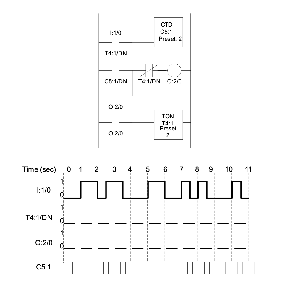 Solved Complete the response diagram for the following | Chegg.com