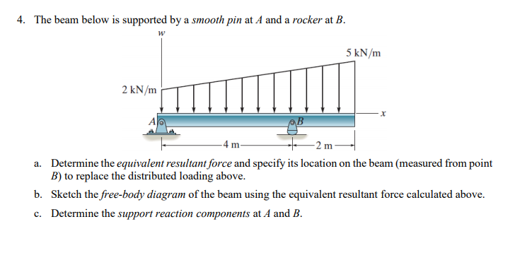 Solved 4. The beam below is supported by a smooth pin at A | Chegg.com