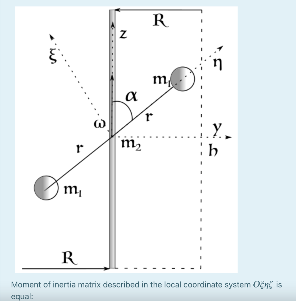 Solved R Z m α m, Y. Ib . 1 my 1 R Moment of inertia matrix | Chegg.com