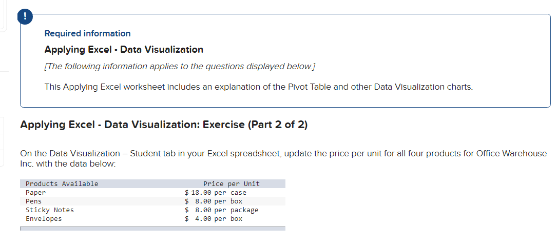 Applying Excel- Data Visualization [The following | Chegg.com