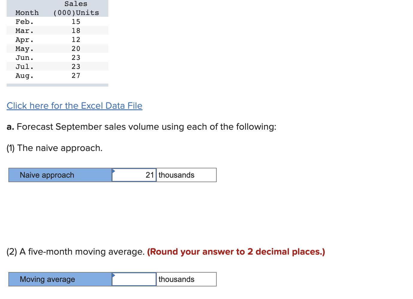 Click here for the Excel Data File a. Forecast | Chegg.com