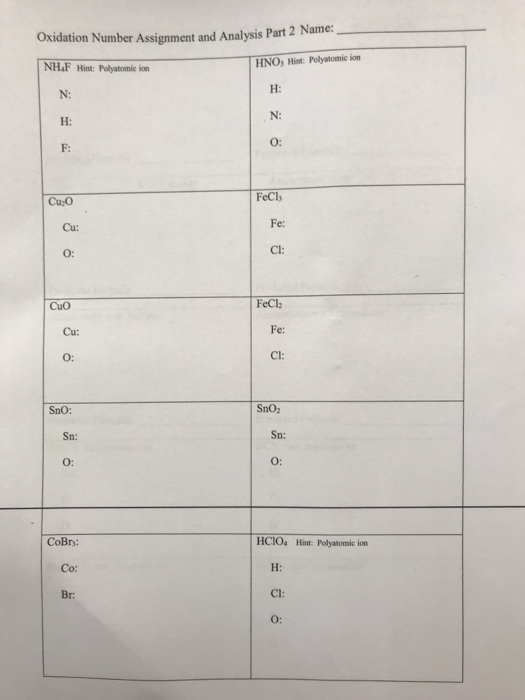 Solved Nomenclature, Part Name: KCI CaO Na2O NaF Sadin, onde | Chegg.com