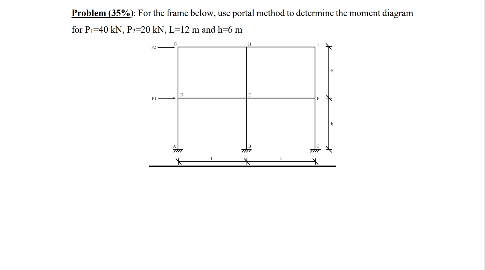 Solved Problem (35%): For the frame below, use portal method | Chegg.com