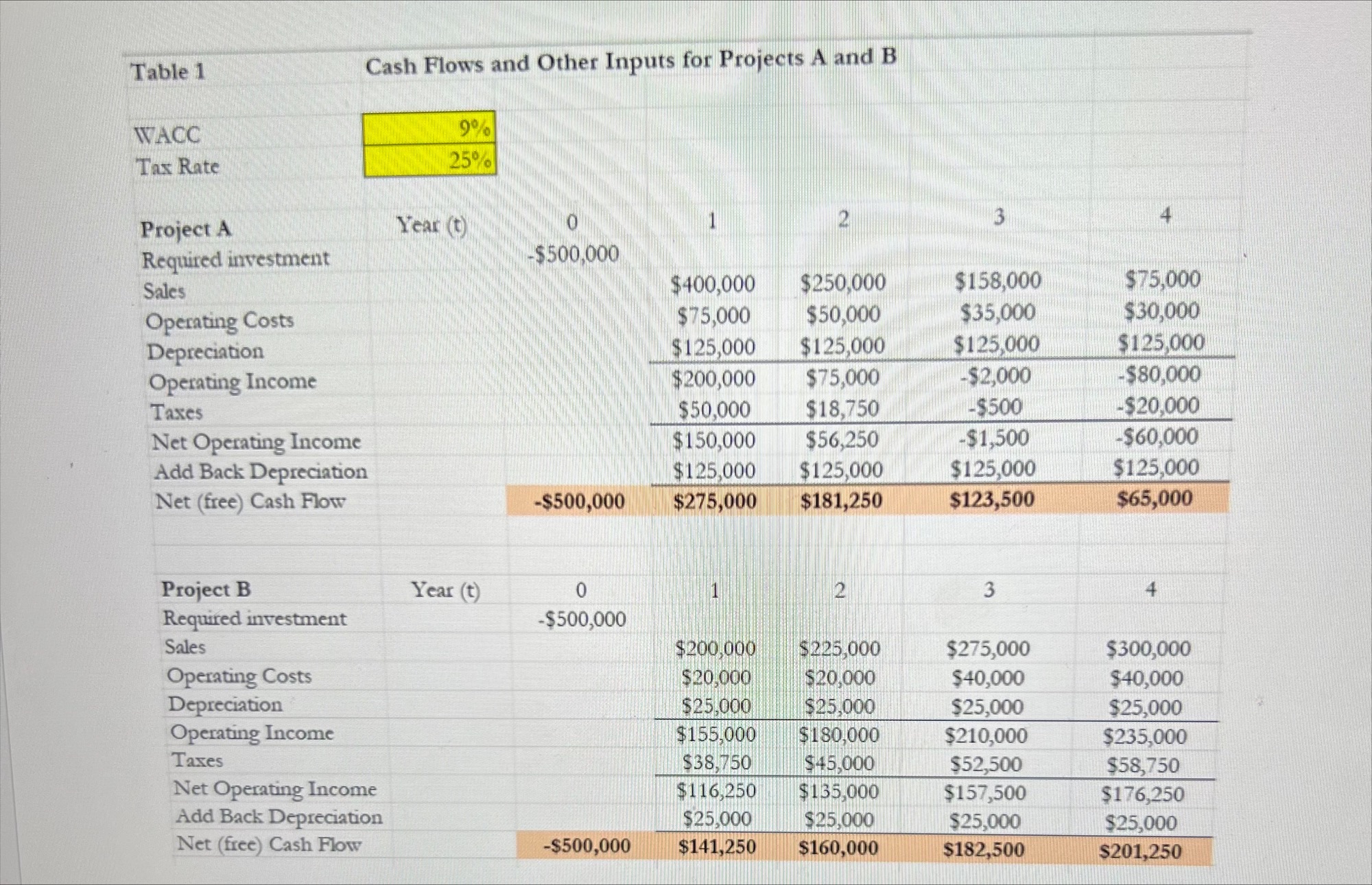 Solved The first capital budgeting session will focus on the | Chegg.com