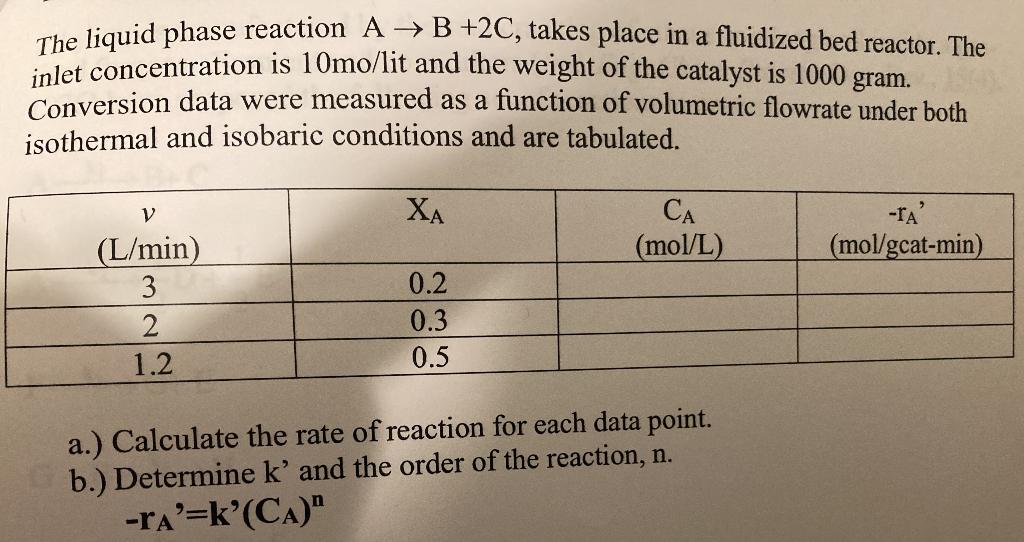 Solved The liquid phase reaction A→B+2C, takes place in a | Chegg.com