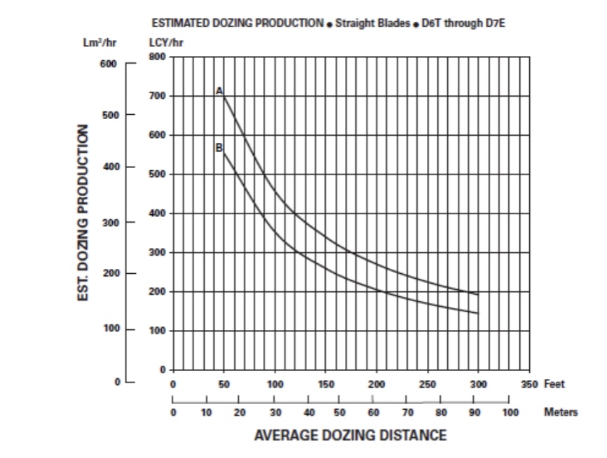 The plan is to level the site below to an elevation | Chegg.com