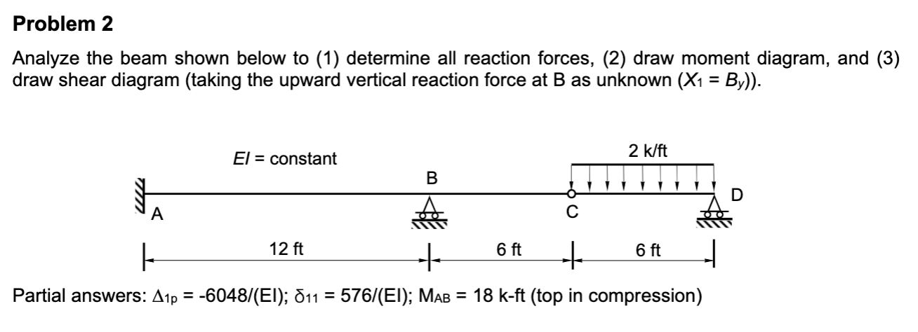 Solved USE FORCE METHOD. Please solve this using the force | Chegg.com