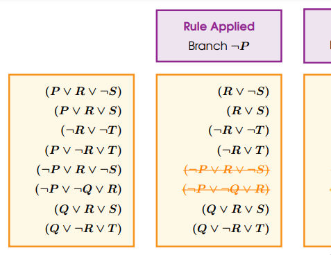 Solved Here is ﻿the beginning of ﻿the DPLL ﻿algorithm to | Chegg.com