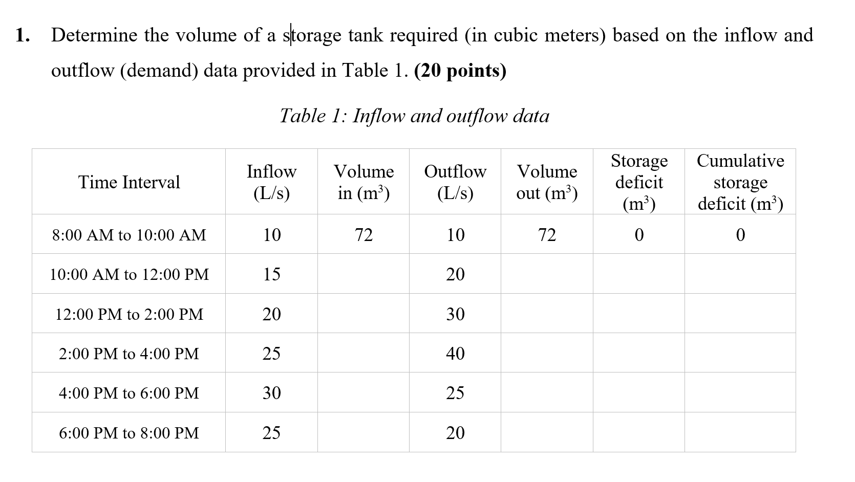 Solved 1. Determine the volume of a storage tank required | Chegg.com