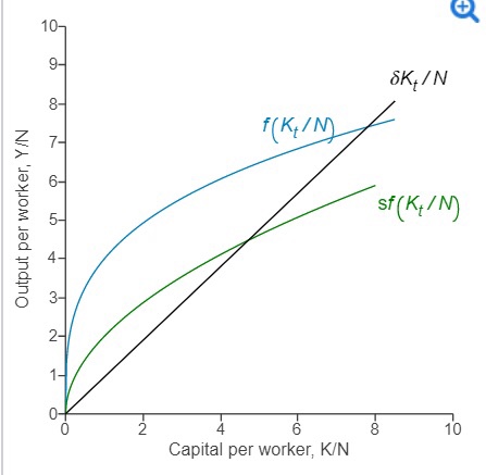 Solved The graph on the right shows output per worker | Chegg.com