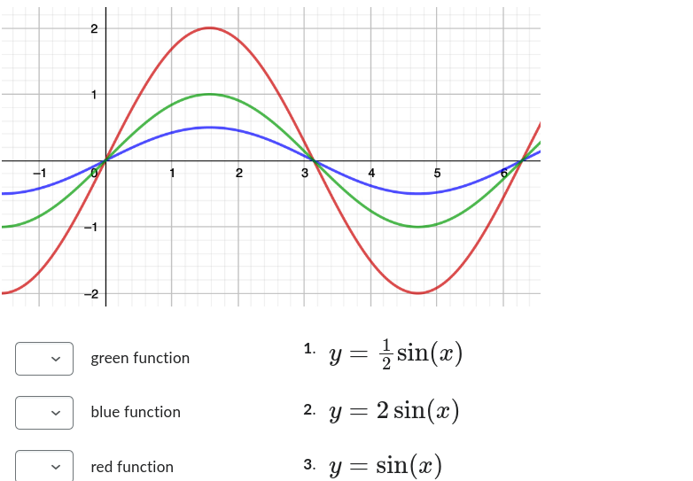 Solved y=sin(x−4π)y=sin(x+4π)y=21sin(x)y=2sin(x)y=sin(x) | Chegg.com
