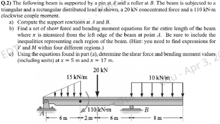 Solved Q.2) The following beam is supporled by a pin at A | Chegg.com