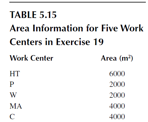 Solved There are five work centers in one section of a | Chegg.com
