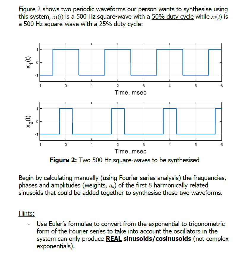 Solved Task 1 – Generating waveforms using Fourier series | Chegg.com