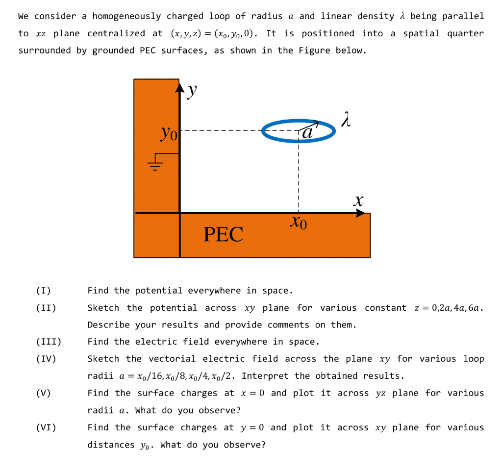 We consider a homogeneously charged loop of radius a | Chegg.com