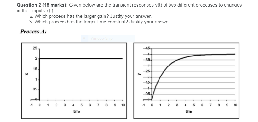 Solved Question 2 (15 marks): Given below are the transient | Chegg.com