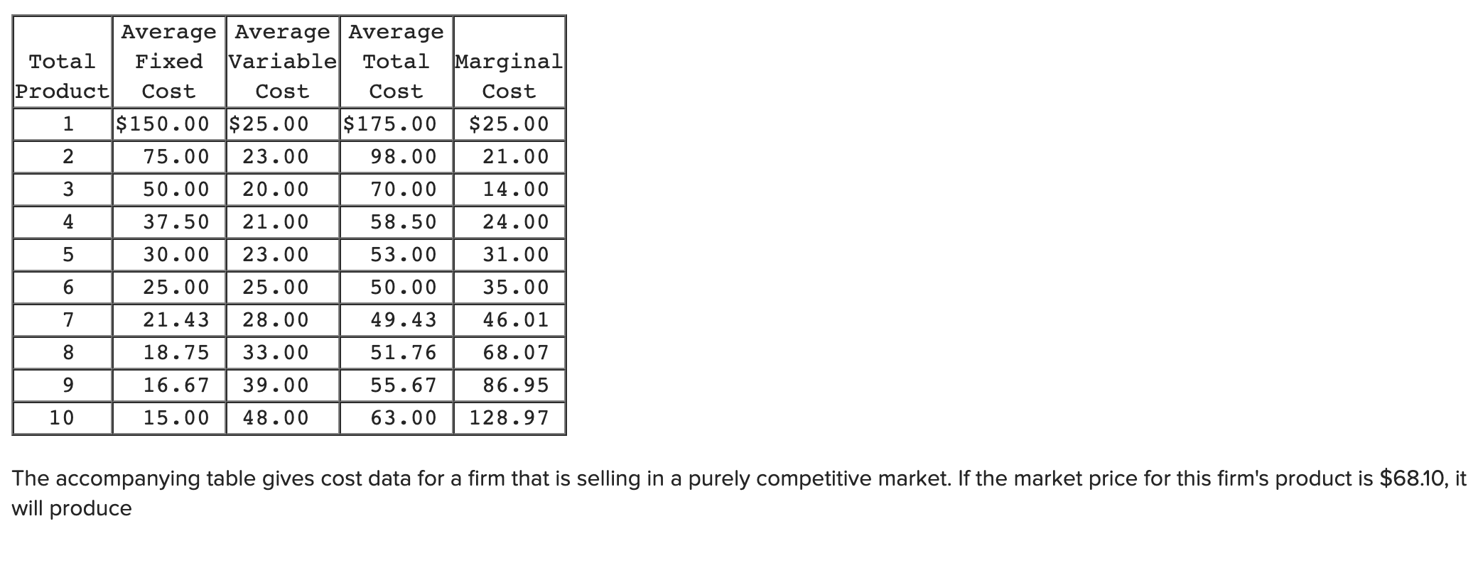 Solved Average Average Average Total Fixed Variable Total | Chegg.com