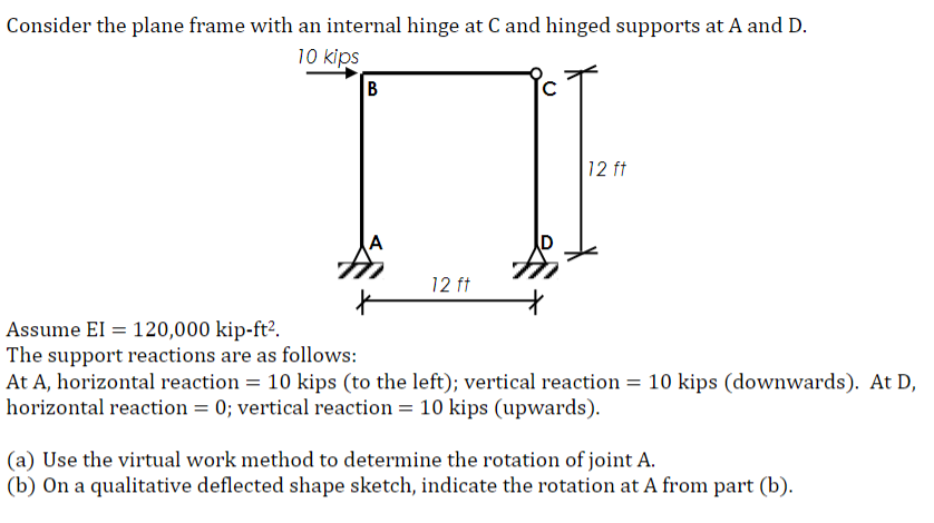 Solved Consider the plane frame with an internal hinge at C | Chegg.com