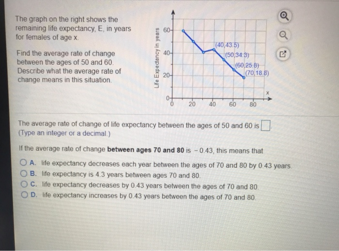 Solved The graph on the right shows the remaining life | Chegg.com