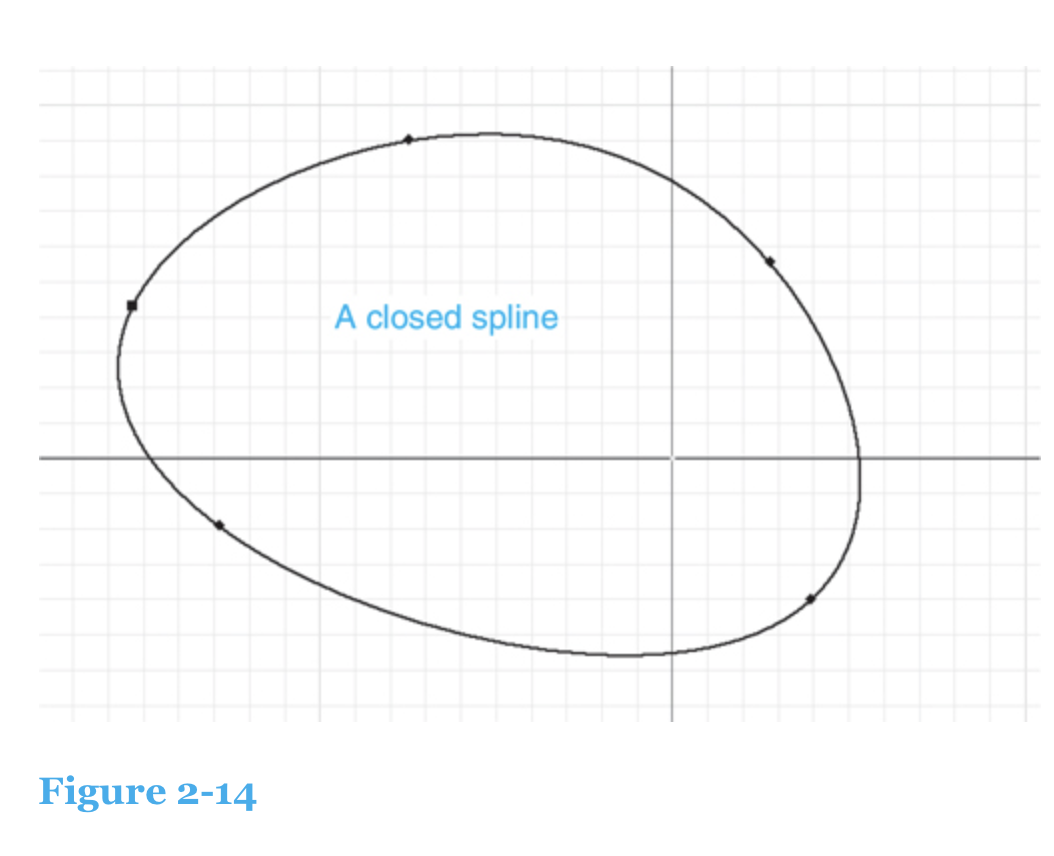 Solved A closed spline Figure 2-14 | Chegg.com