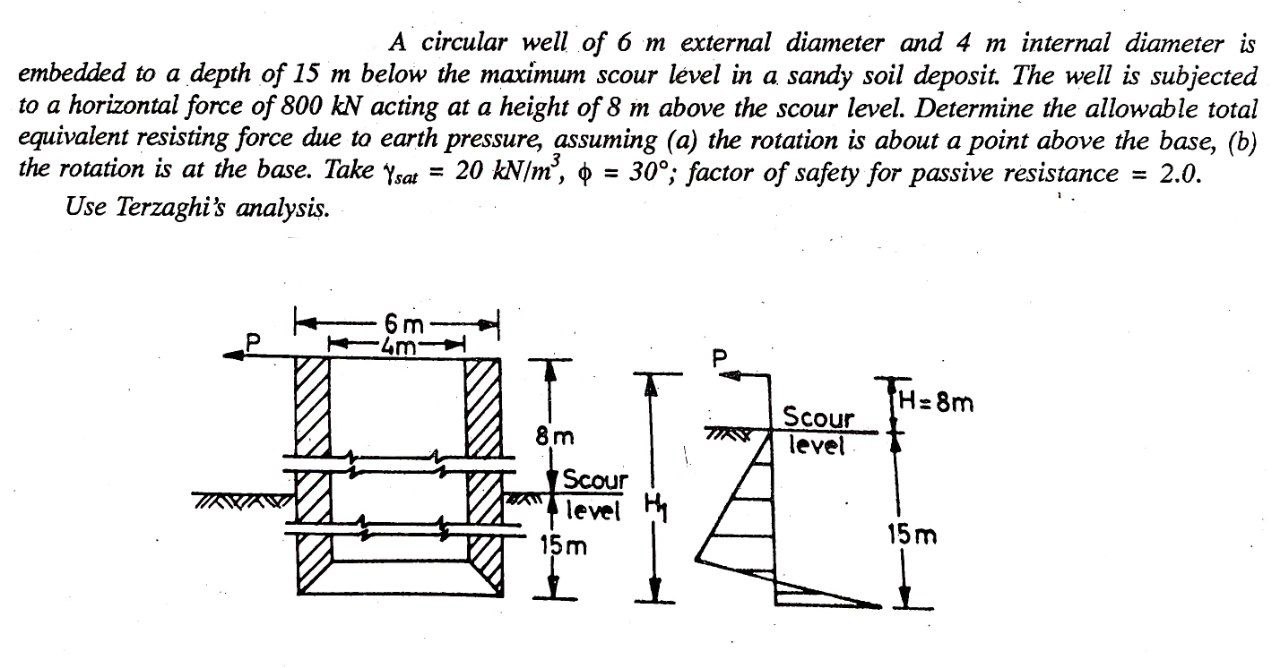 Solved A circular well of 6 m external diameter and 4 m | Chegg.com