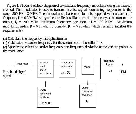 Solved Figure 1. Shows the block diagram of a wideband | Chegg.com