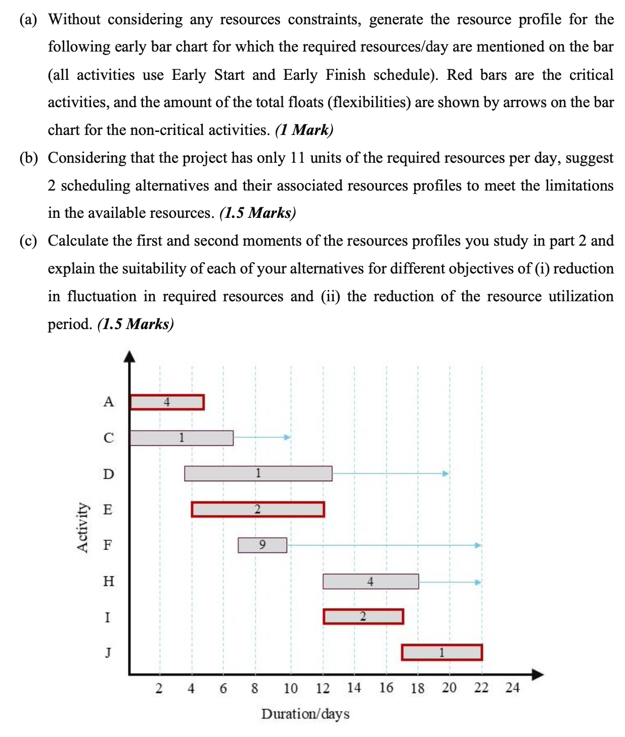 Solved (a) ﻿Without considering any resources constraints, | Chegg.com