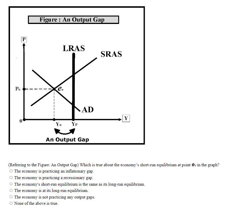 Solved (Referring to the Figure: An Output Gap) Which is | Chegg.com