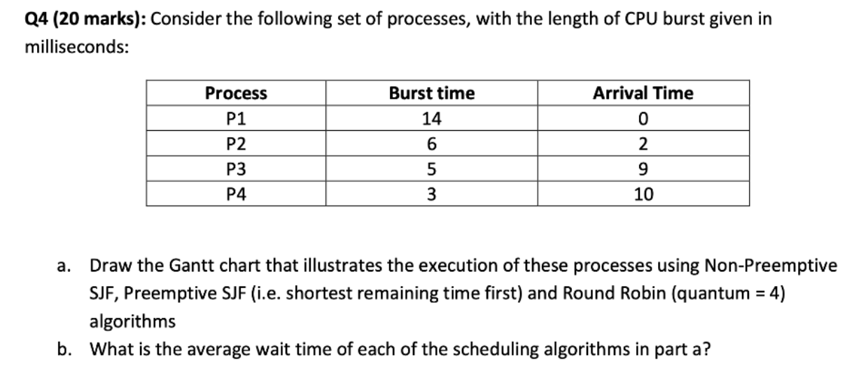 Solved Q4 (20 marks): Consider the following set of | Chegg.com
