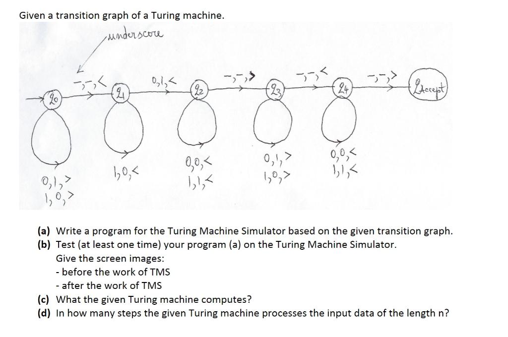 Solved Given a transition graph of a Turing machine. | Chegg.com