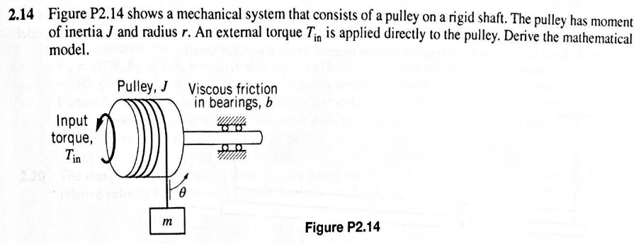 Solved 2.14 Figure P2.14 shows a mechanical system that | Chegg.com