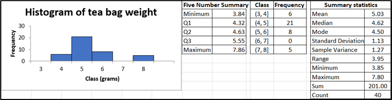 A tea-packaging plant uses a machine to place, on | Chegg.com