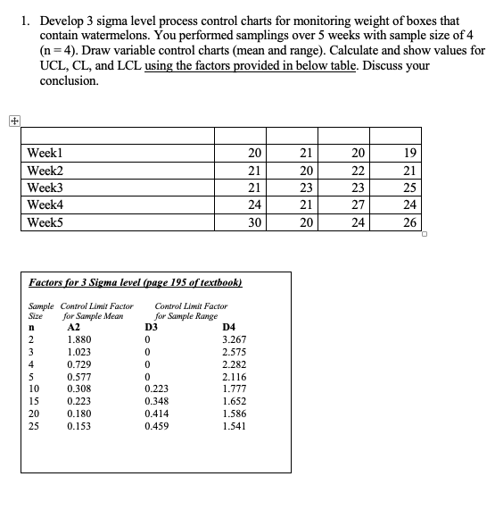 Solved 1. Develop 3 sigma level process control charts for | Chegg.com