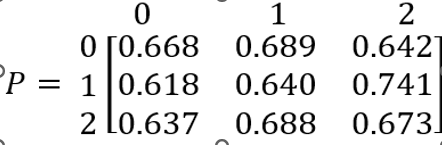 Solved I need help with this matrix and develop a long run | Chegg.com